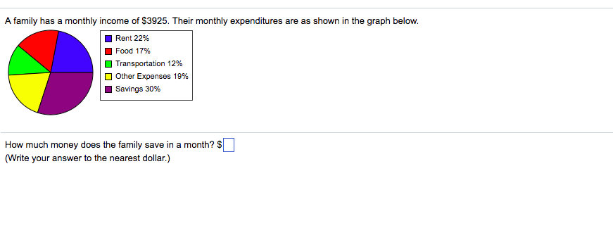 Solved A family has a monthly income of $3925. Their monthly | Chegg.com