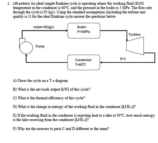 Solved An ideal simple Rankine cycle is operating where the | Chegg.com
