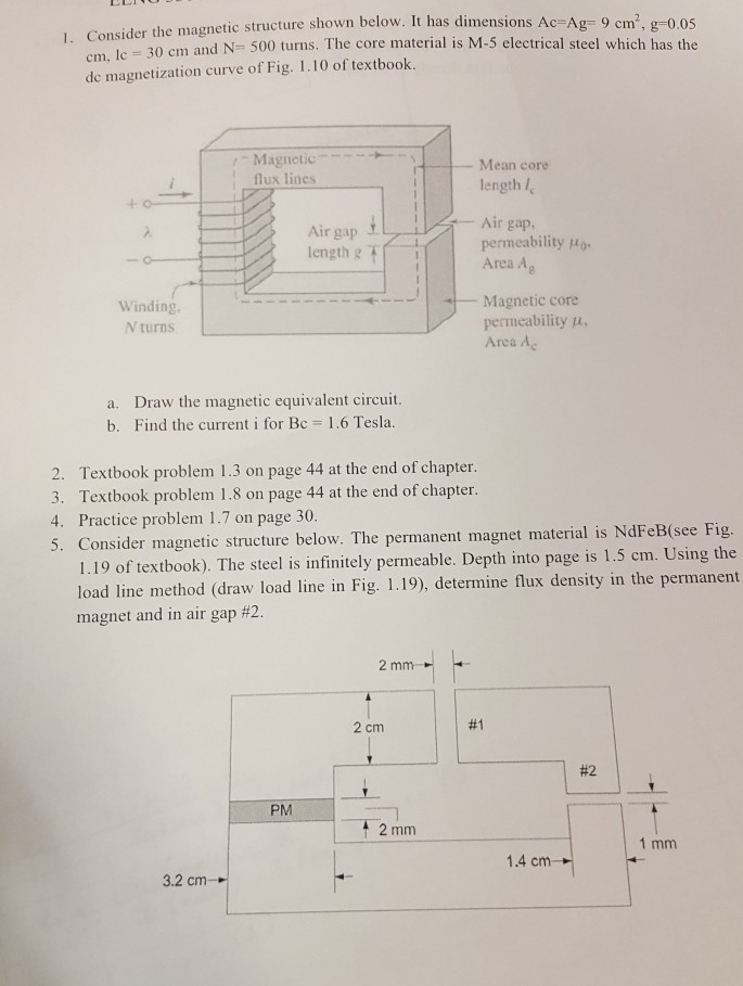 Solved Consider the magnetic structure shown below. It has | Chegg.com