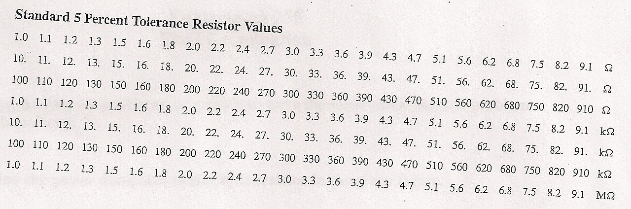 Solved Standard 5 Percent Tolerance Resistor A certain red | Chegg.com