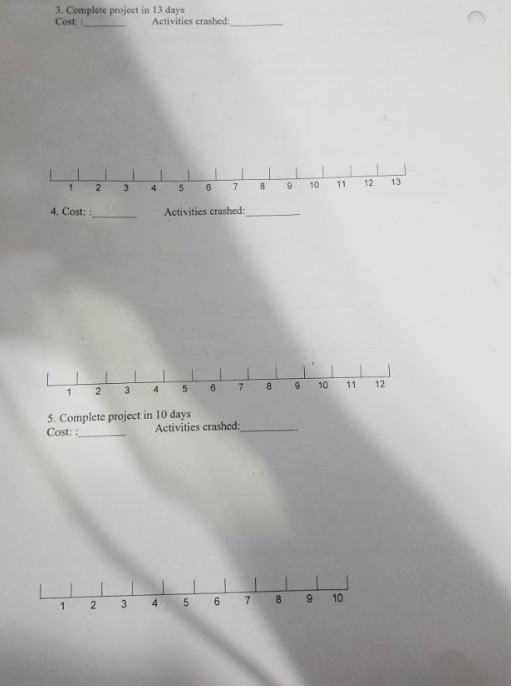 Solved Given the following project, find the activities that | Chegg.com