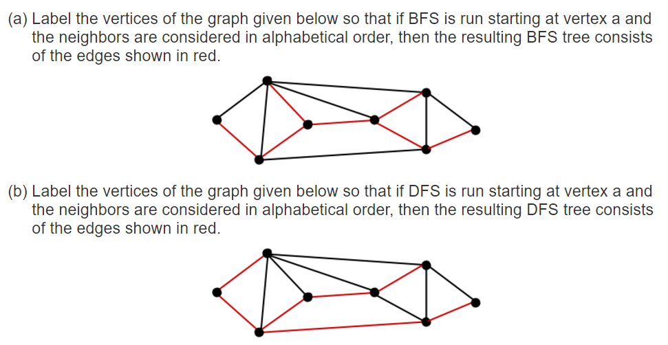 Solved Label the vertices of the graph given below so that | Chegg.com