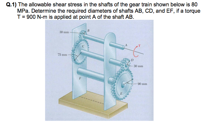 Solved The allowable shear stress in the shafts of the gear | Chegg.com