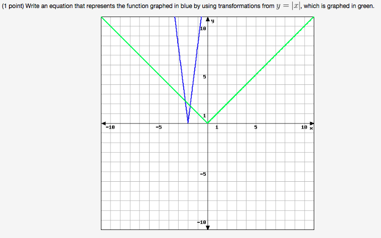 Solved Which Is Graphed In Green 1 Point Write An