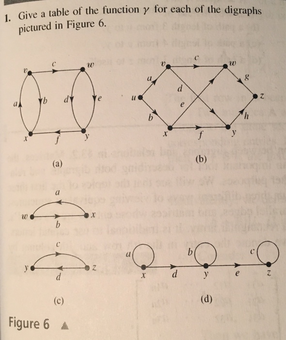 Solved Give a table of the function gamma for each of the | Chegg.com