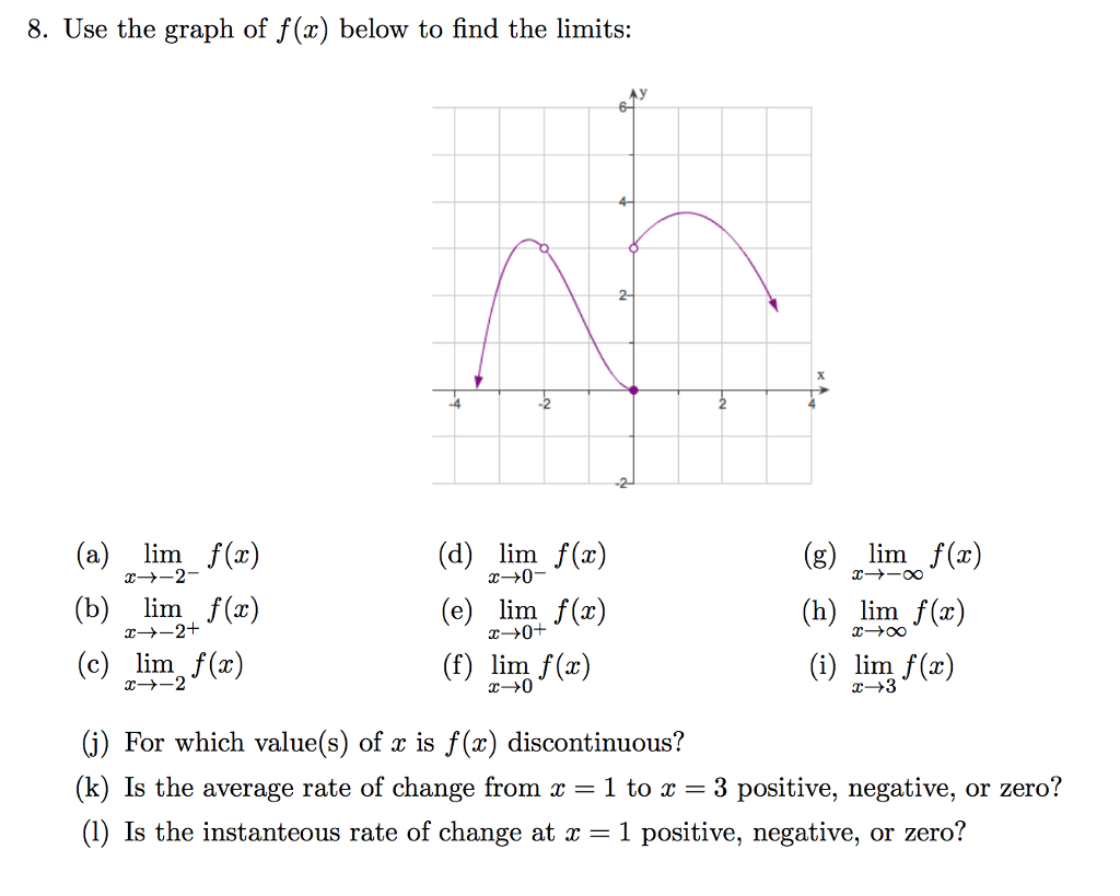 Solved Use the graph of f(x) below to find the limits: (a) | Chegg.com