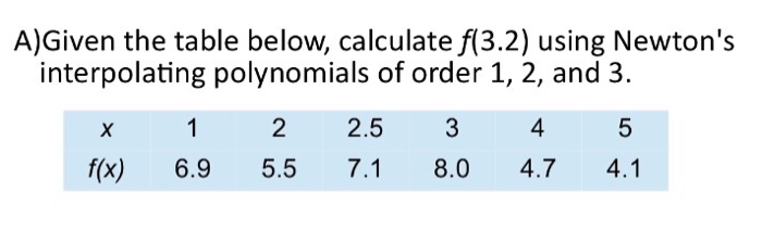 Solved Given the table below, calculate f(3.2) using | Chegg.com
