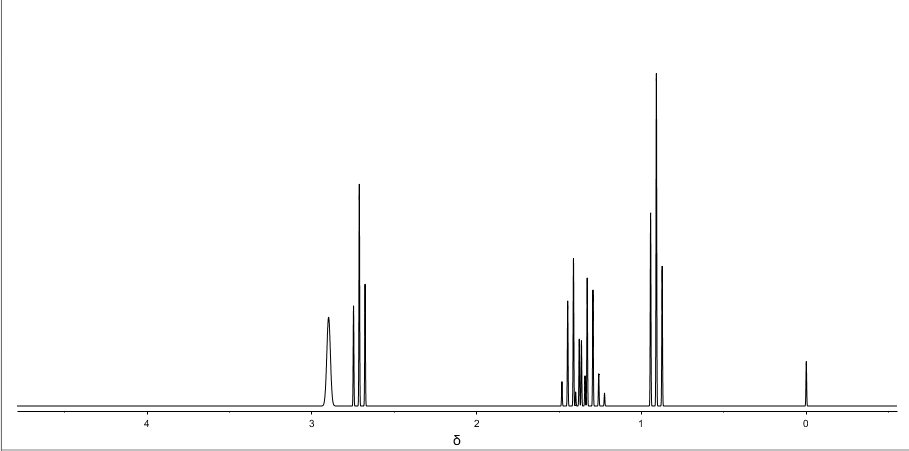 Solved Which Hydrogens in n-butylamine represents each peak | Chegg.com