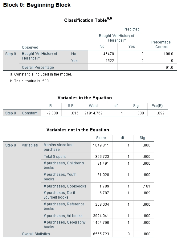 Solved Logistic Regression [DataSet1] C:\Users | Chegg.com