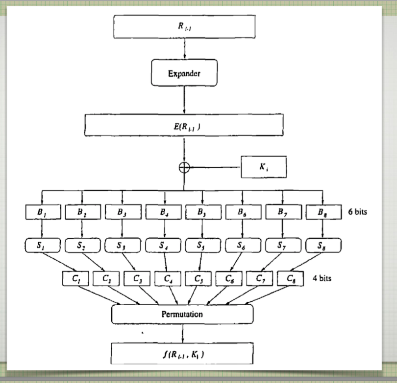 Solved Assignment 1 Write a program to implement the 56-bit | Chegg.com