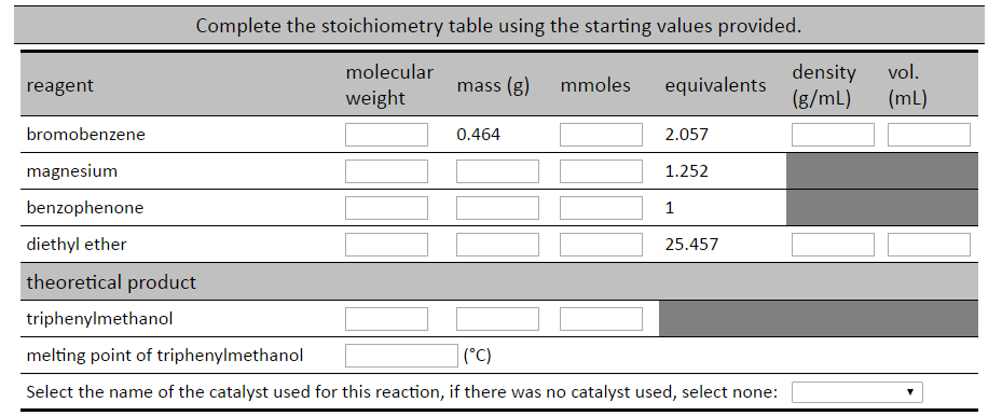 Solved Complete the stoichiometry table using the starting | Chegg.com