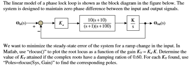 The linear model of a phase lock loop is shown as the | Chegg.com