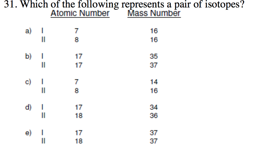 Solved Which of the following represents a pair of isotopes? | Chegg.com