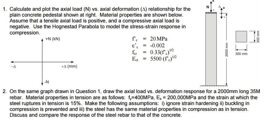 Solved Calculate and plot the axial load (N) vs. axial | Chegg.com