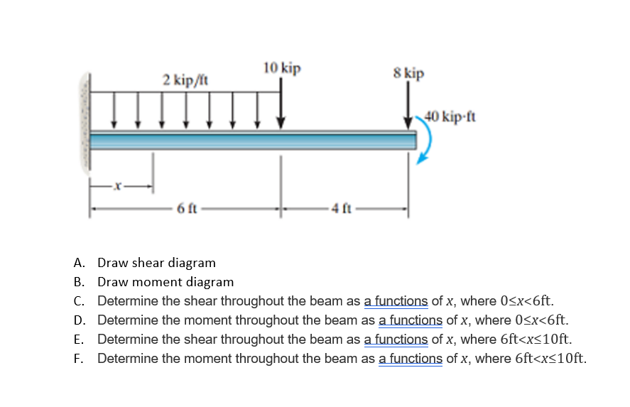 Solved Draw shear diagram Draw moment diagram Determine | Chegg.com Solved Draw shear diagram Draw moment diagram Determine | Chegg.com