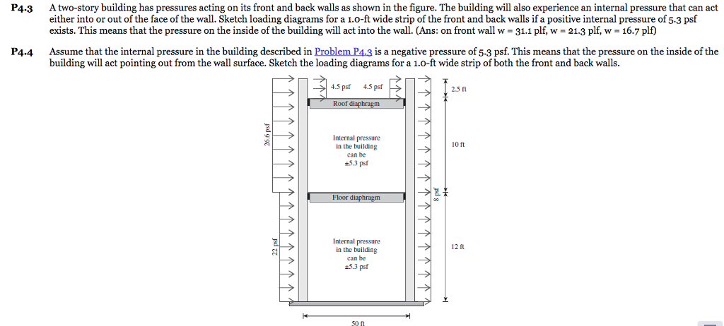 Solved (PLZ SOLVE THIS PROBLEM P 4.3 ONLY, AND SHOW ALL THE | Chegg.com