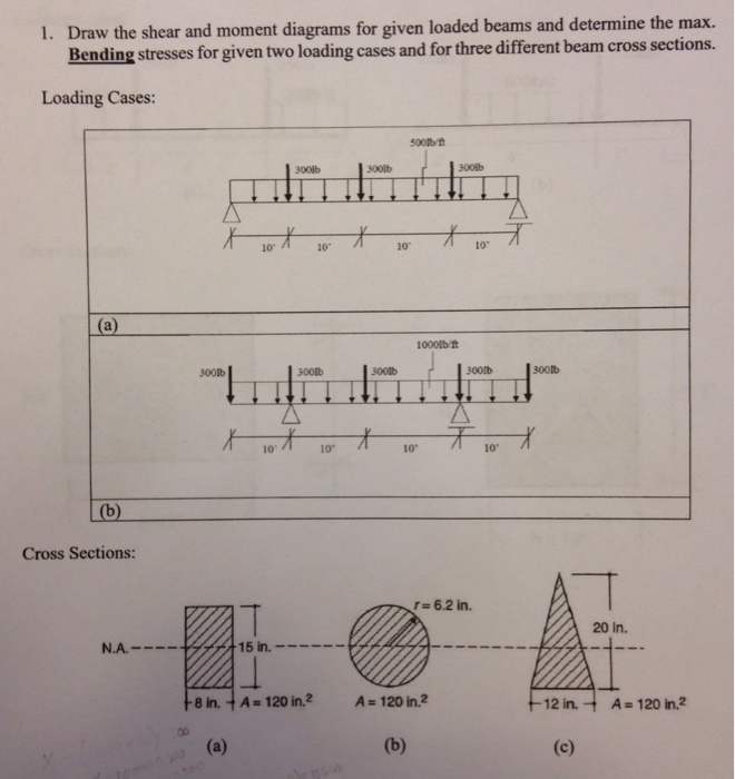 Solved Draw the shear and moment diagrams for given loaded | Chegg.com