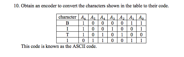 Solved Obtain an encoder to convert the characters shown in | Chegg.com