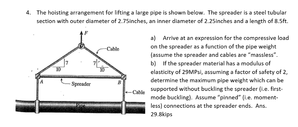 Solved The hoisting arrangement for lifting a large pipe is | Chegg.com