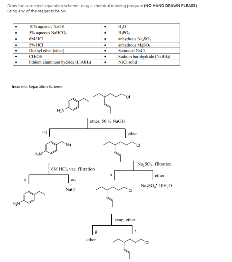 Solved Draw the corrected separation scheme using a chemical | Chegg.com