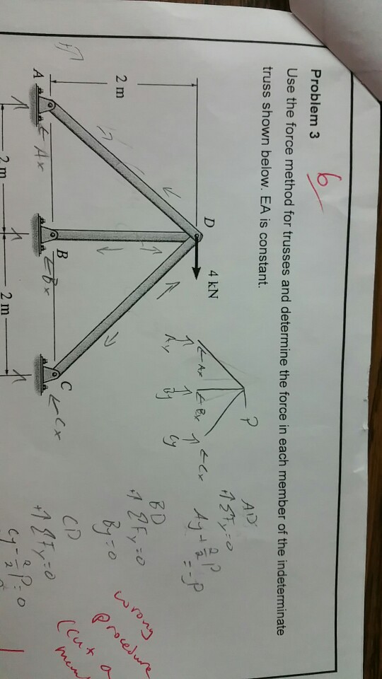 Solved Problem 3 Use the force method f truss shown below. | Chegg.com