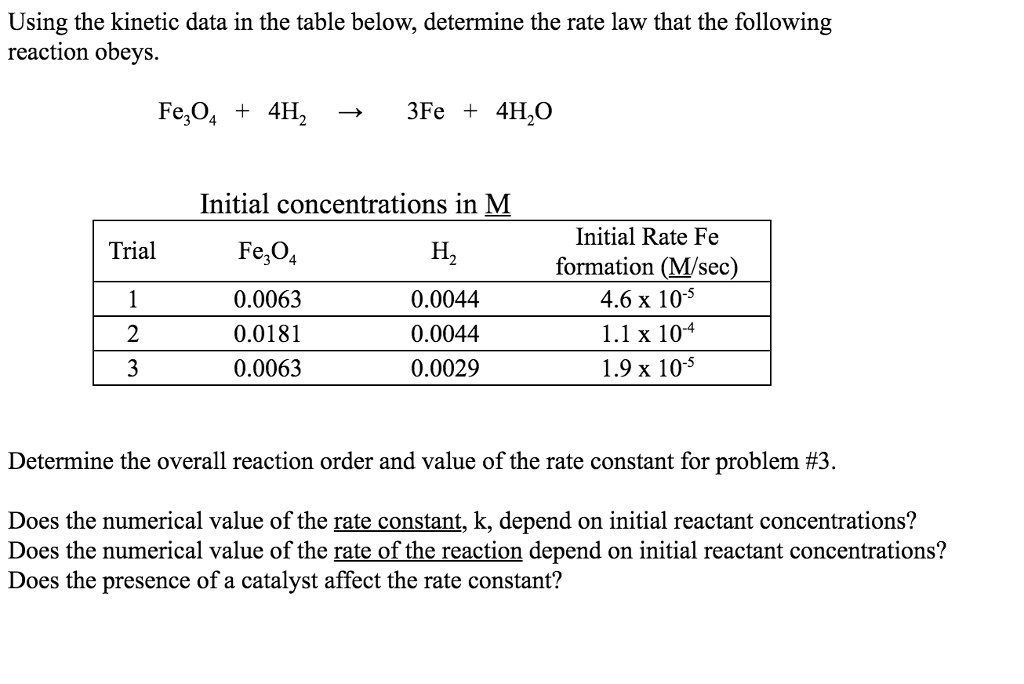Solved Using the kinetic data in the table below, determine | Chegg.com