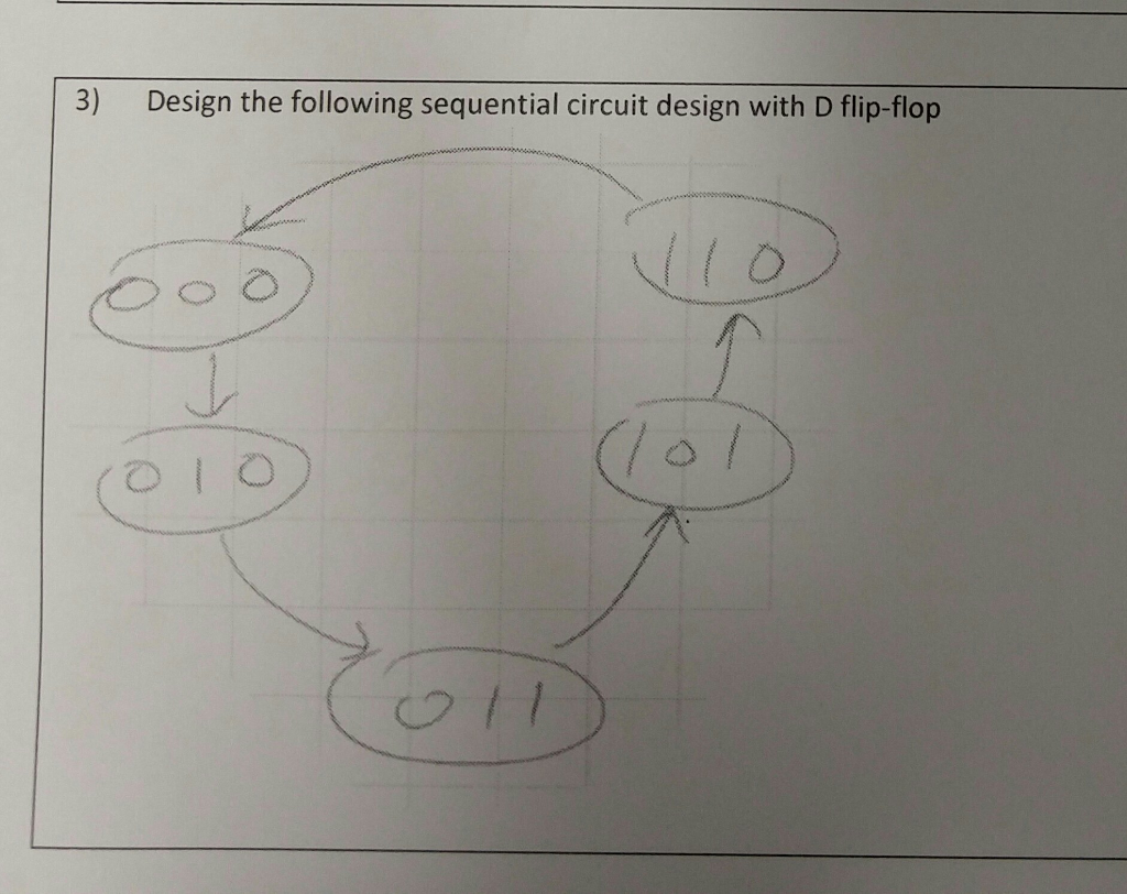 3) Design the following sequential circuit design | Chegg.com