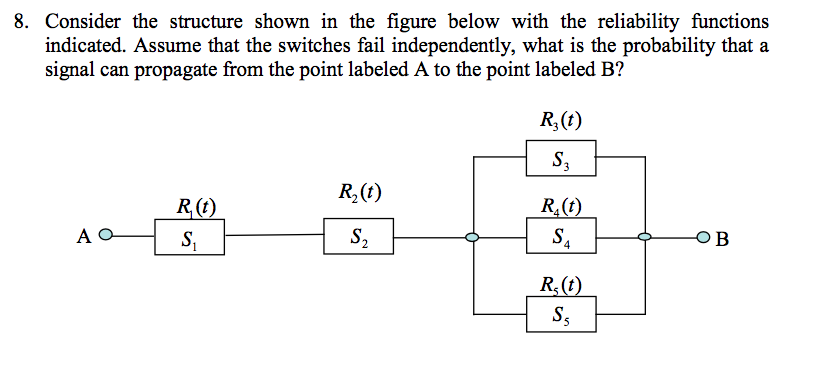 Solved 8. Consider the structure shown in the figure below | Chegg.com
