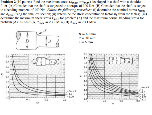 Solved Find the maximum stress (sigma_max or tau_max) | Chegg.com