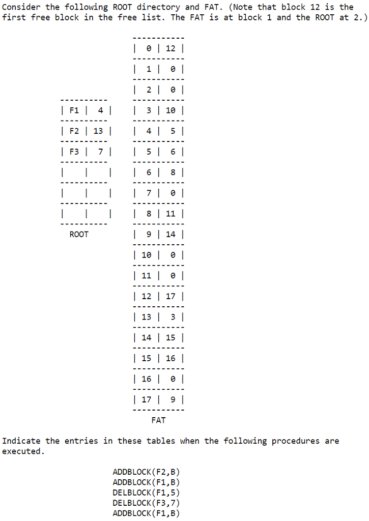 Solved Consider the following ROOT directory and FAT. (Note | Chegg.com