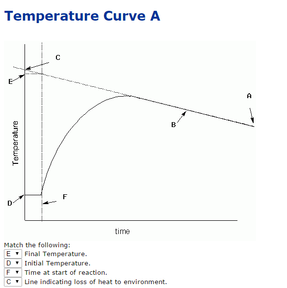 Solved Match the following: Final Temperature. Initial | Chegg.com