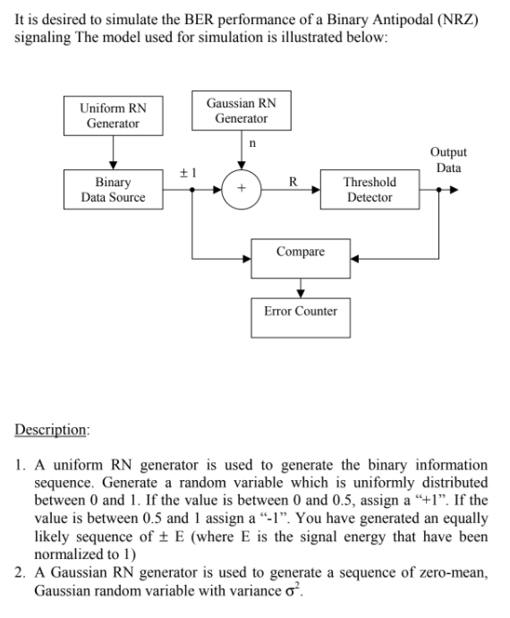 Solved It is desired to simulate the BER performance of a | Chegg.com
