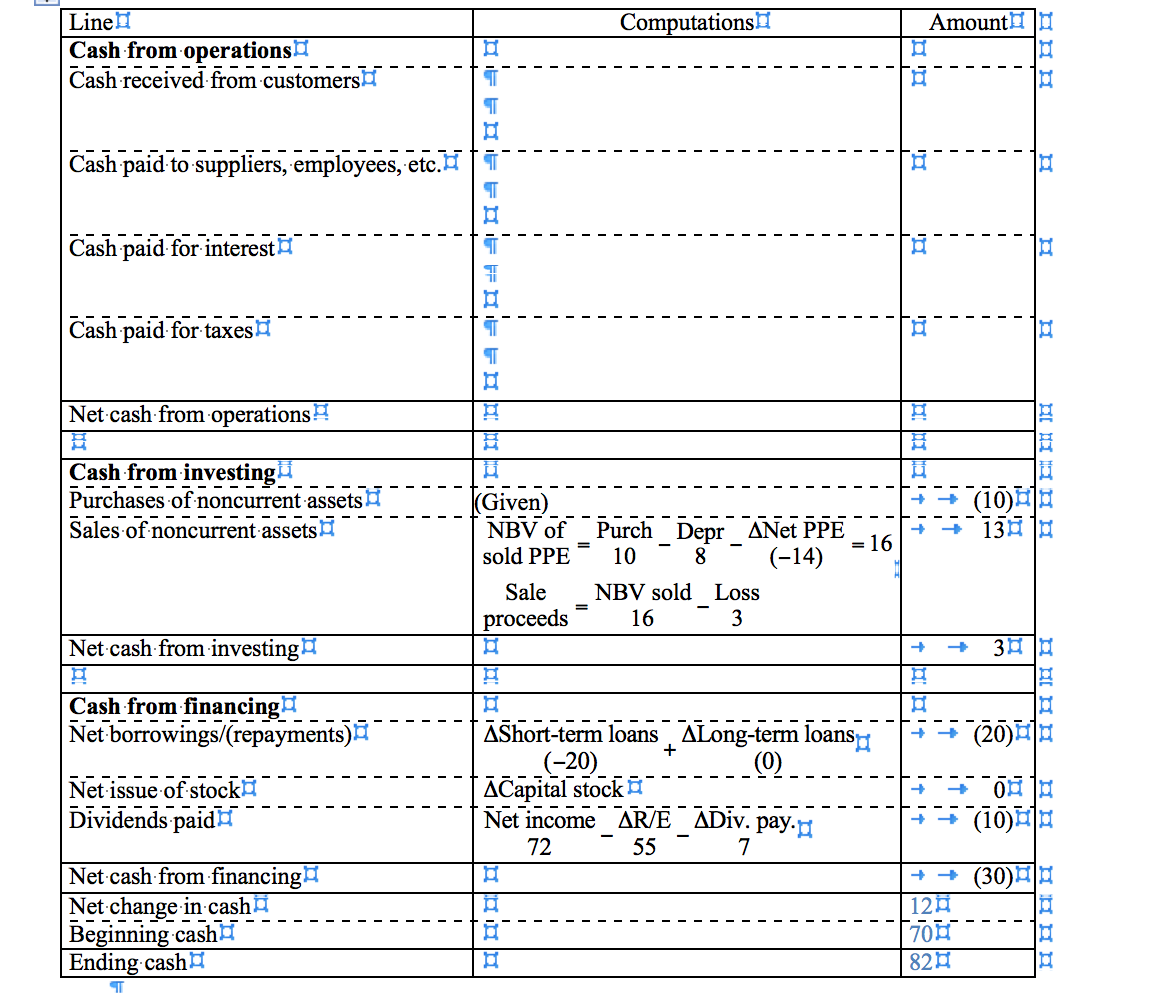 Solved Master of Science Programsa ACCT6305-Accounting for | Chegg.com