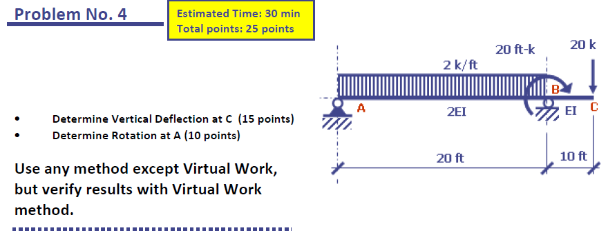 Solved Determine Vertical Deflection at C Determine | Chegg.com