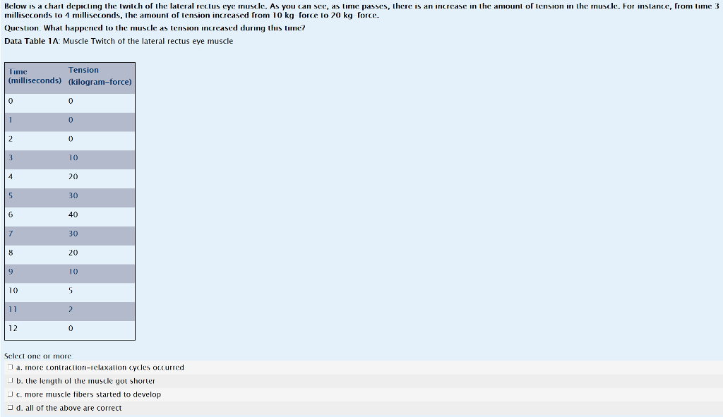 Solved Below is a chart depicting the twitch of the lateral | Chegg.com