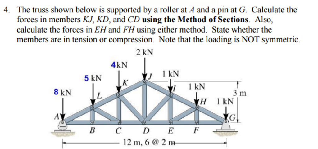 Solved The truss shown below is supported by a roller at A | Chegg.com