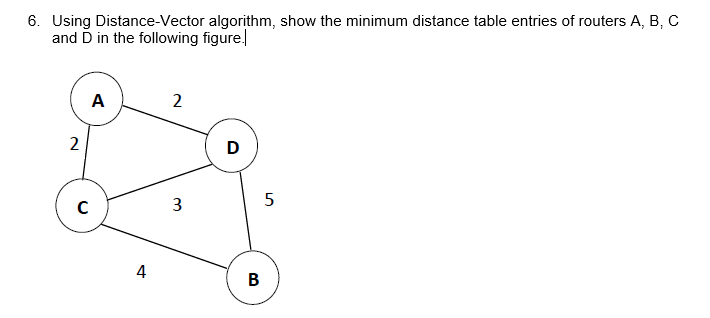 Solved 6. Using Distance-Vector algorithm, show the minimum | Chegg.com