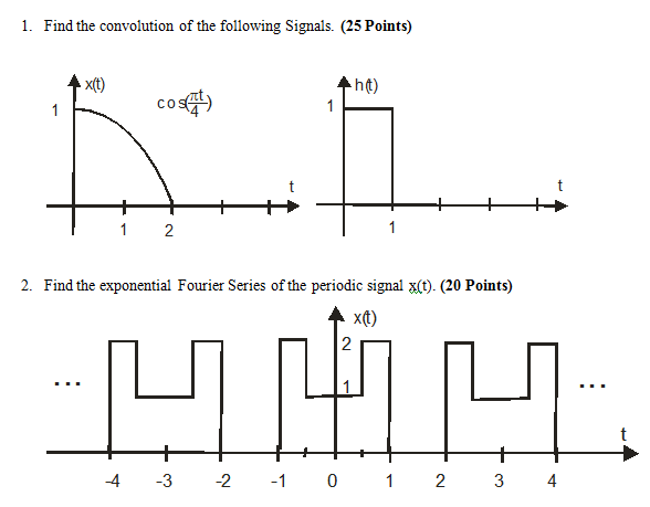 Solved Find the convolution of the following Signals. Find | Chegg.com