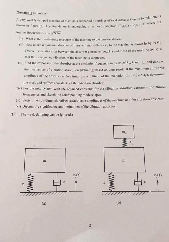 Solved A Very Weakly Damped Machine Of Mass M Is Supported