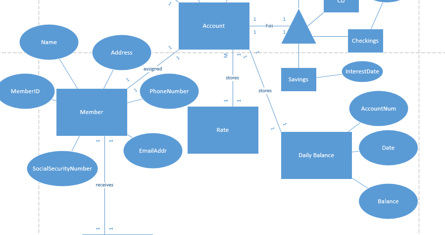 . I have an ERD for a banking system for a | Chegg.com