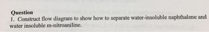 Solved Construct flow diagram to show how to separate | Chegg.com