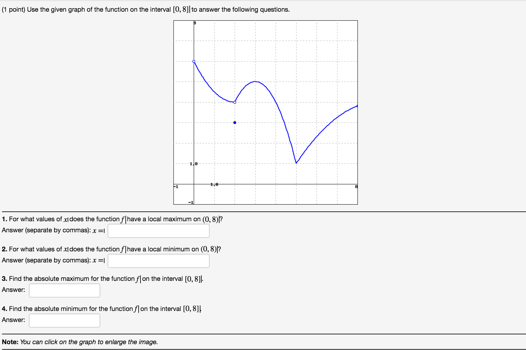 Solved Use the given graph of the function f| to answer the | Chegg.com