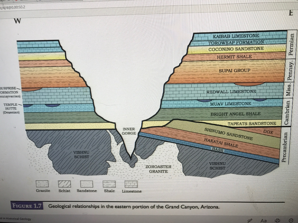 Solved /4/4@0.00:50.2 KAIBAB LIMESTONE ITOROWEAP FORMATION | Chegg.com