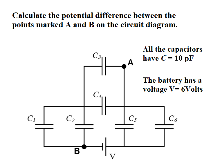 Potential Difference