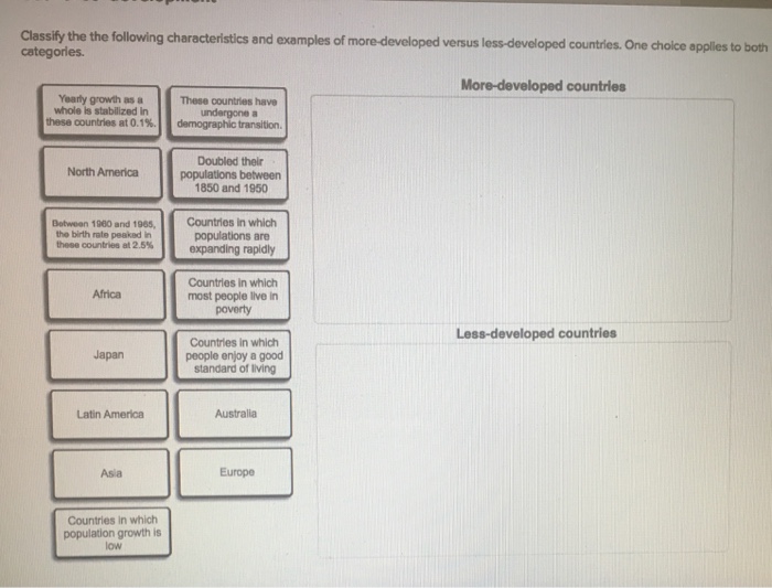 Solved Classify the following characteristics and examples | Chegg.com