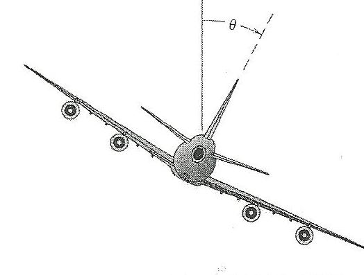 Determine the proper bank angle theta for the | Chegg.com
