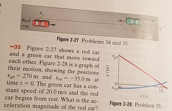 Solved Figure 2-27 shows a red car and a green car that | Chegg.com