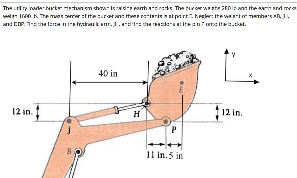 Solved The utility loader bucket mechanism shown is raising | Chegg.com