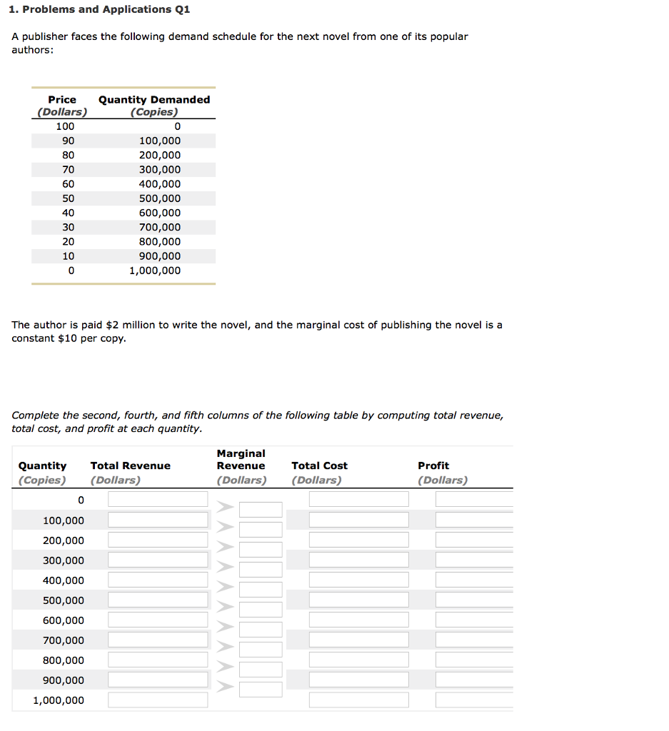 1. Problems and Applications Q1 A publisher faces the | Chegg.com