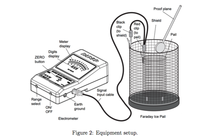 Solved Conservation of Charge 1: Sketch a picture of the | Chegg.com